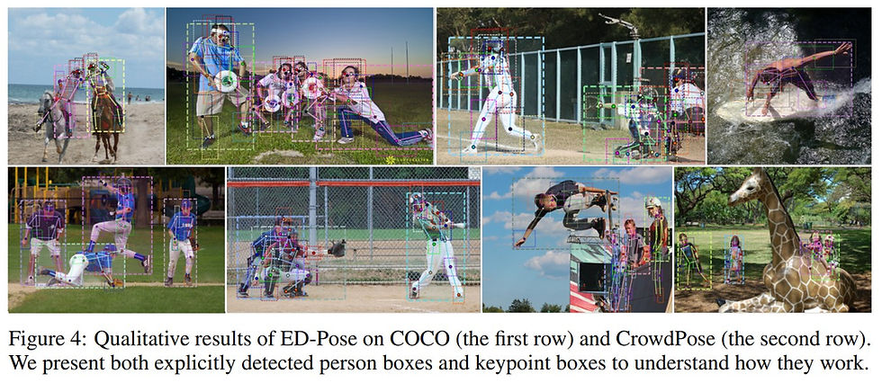 Multi-person pose estimation using human and keypoint detection with ...