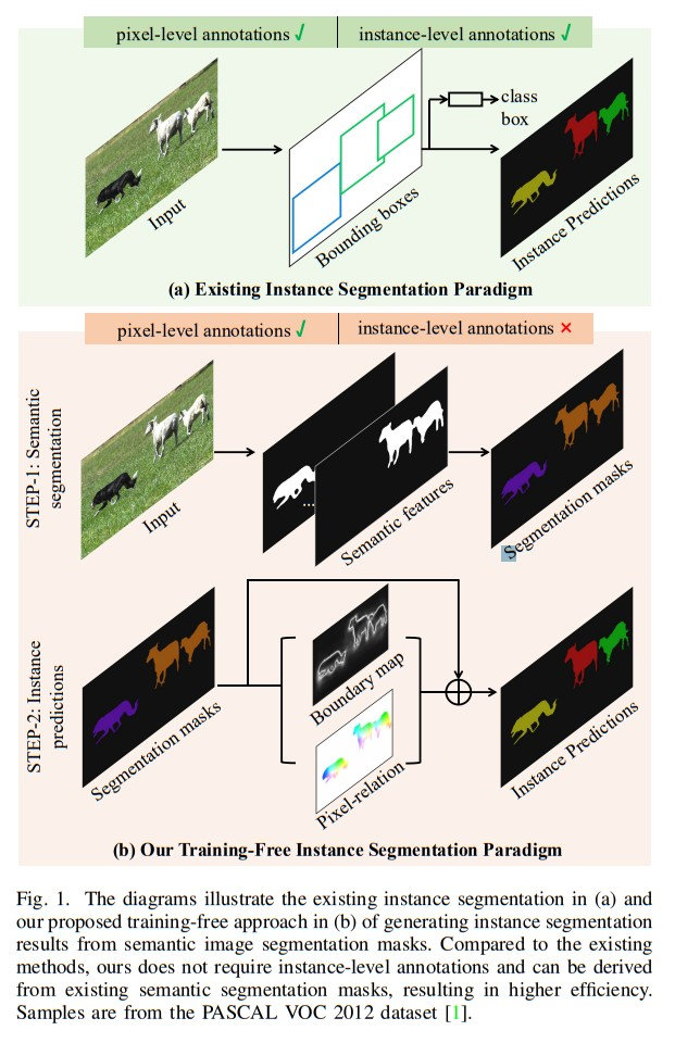 Segment objects using semantic segmentation masks without additional ... Segment objects using semantic segmentation masks without additional ...
