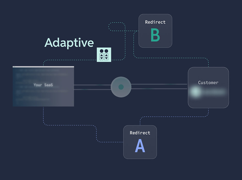 Introducing Adaptive Redirect Flow: Revolutionizing Authentication ...
