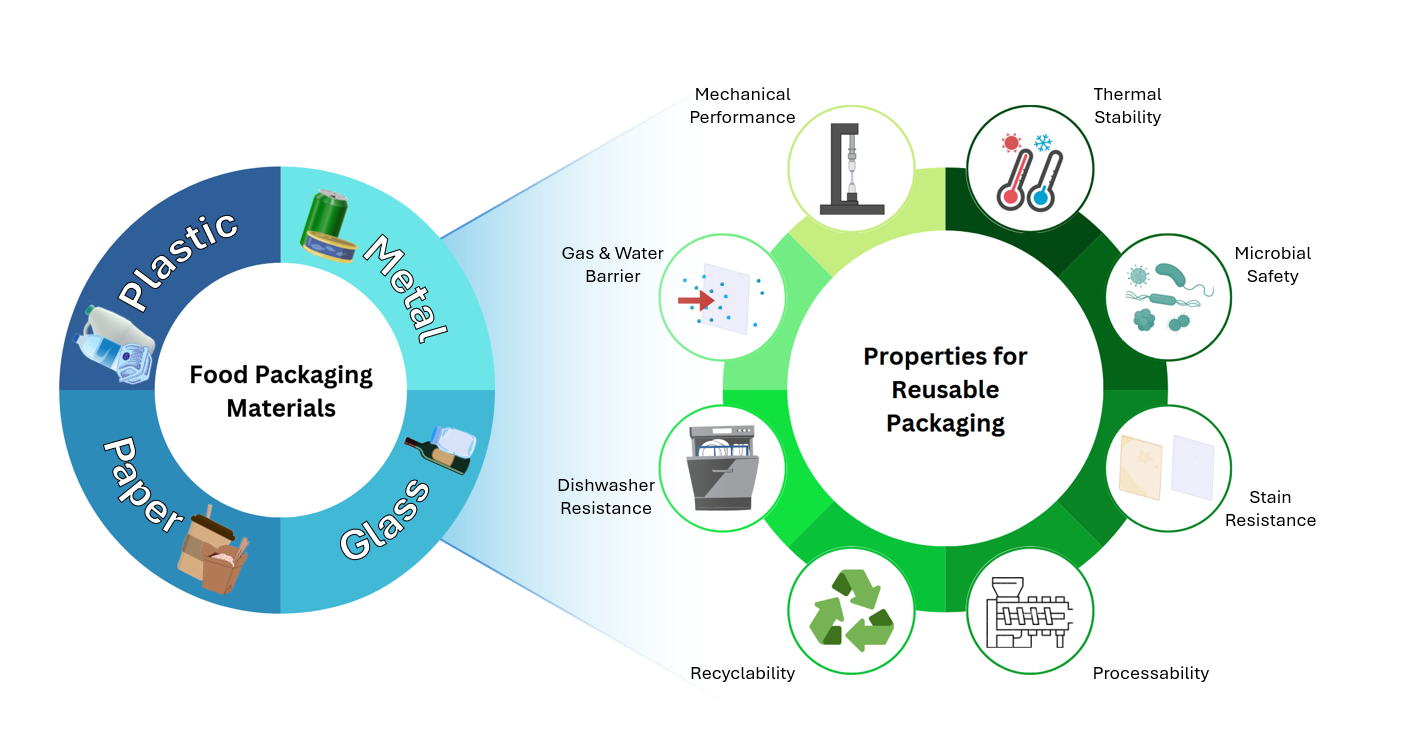 The first Buddie-pack journal publication is now available Online