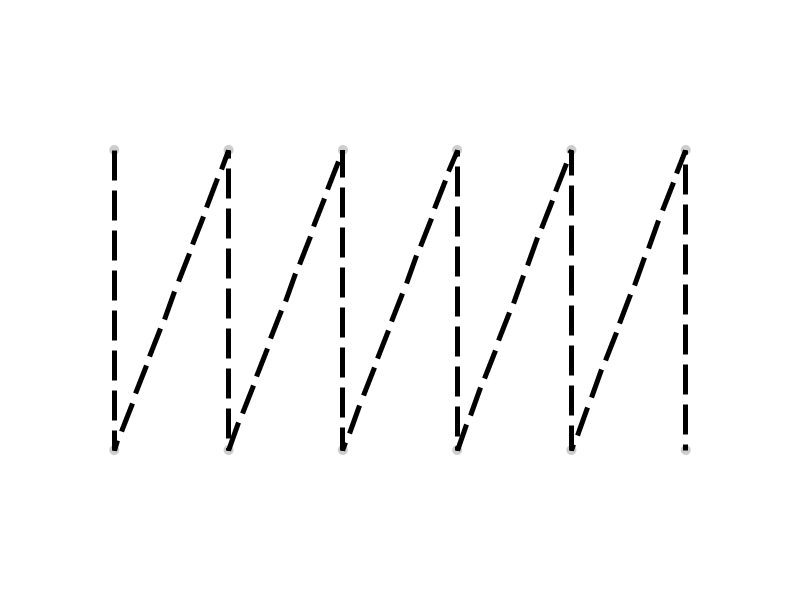 Week 7: Processing Libraries