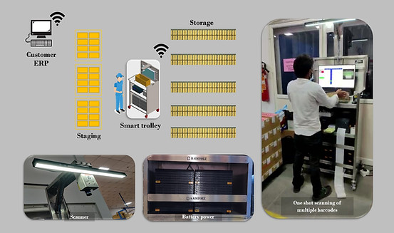 Automatic scanning system | RadiForz