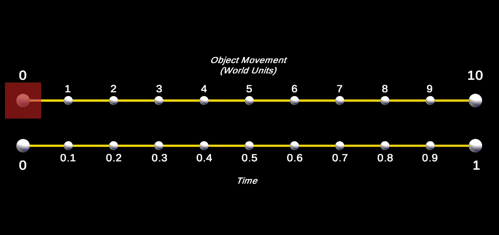 Linear Interpolation Tutorial