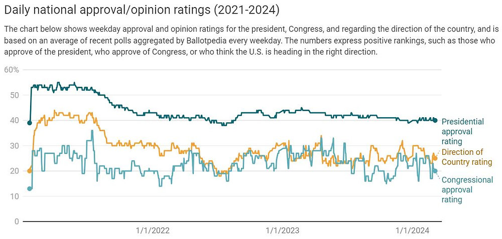 Charles Ballay, M.D., Libertarian Candidate for POTUS -- Why 2024 Is ...