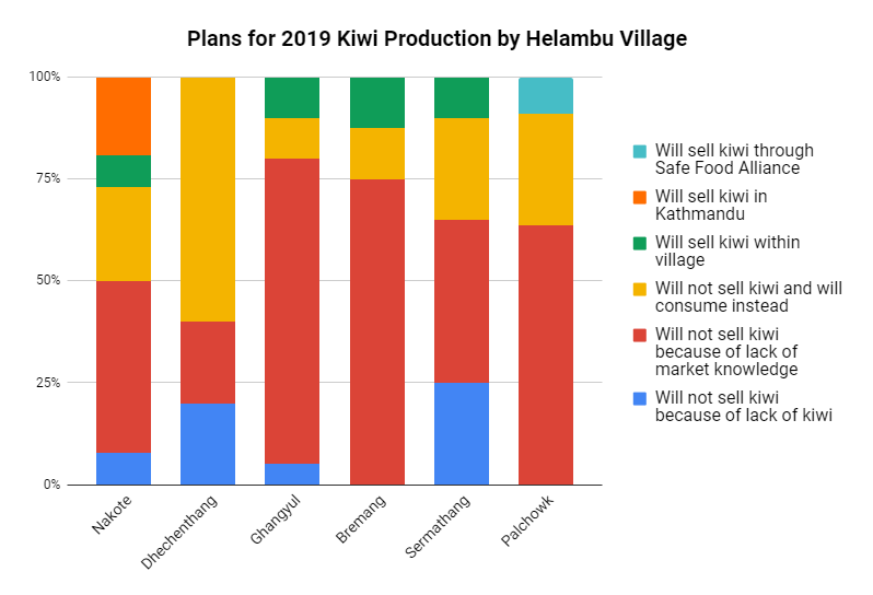 Staff Capacity Building and Data Analysis