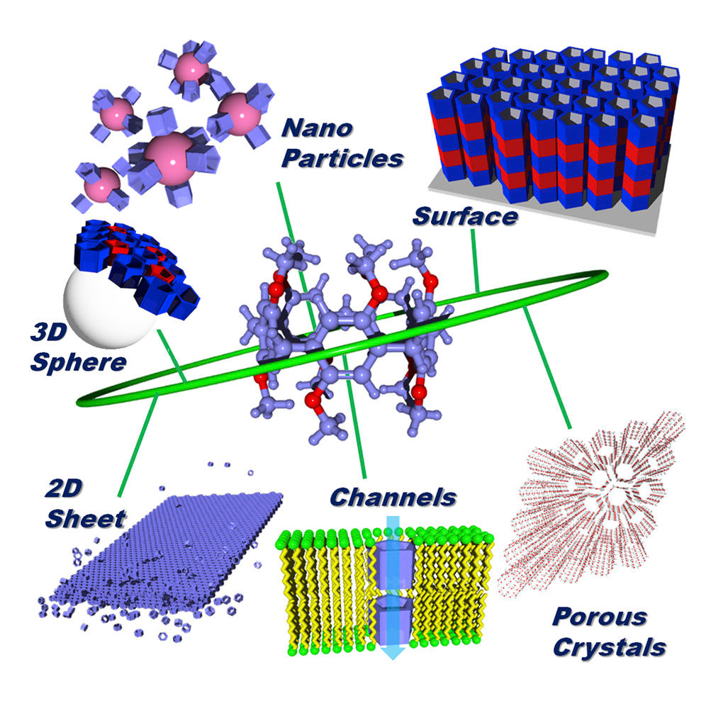 Molecular-Scale Porous Materials Based on Pillar[n]arenes