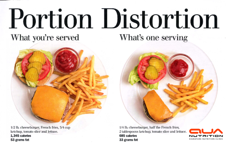 What is food portion distortion?