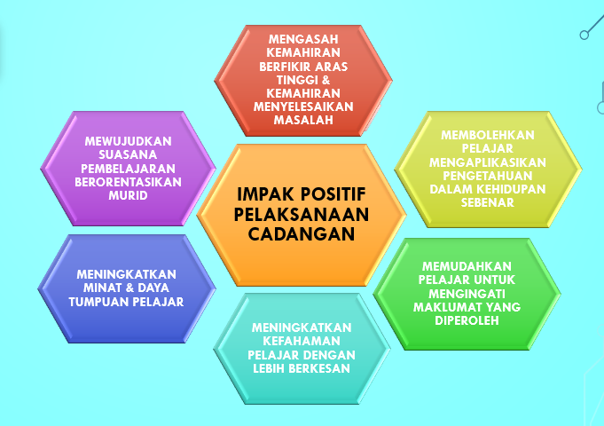 Impak Positif Pelaksanaan Cadangan Penambahbaikan