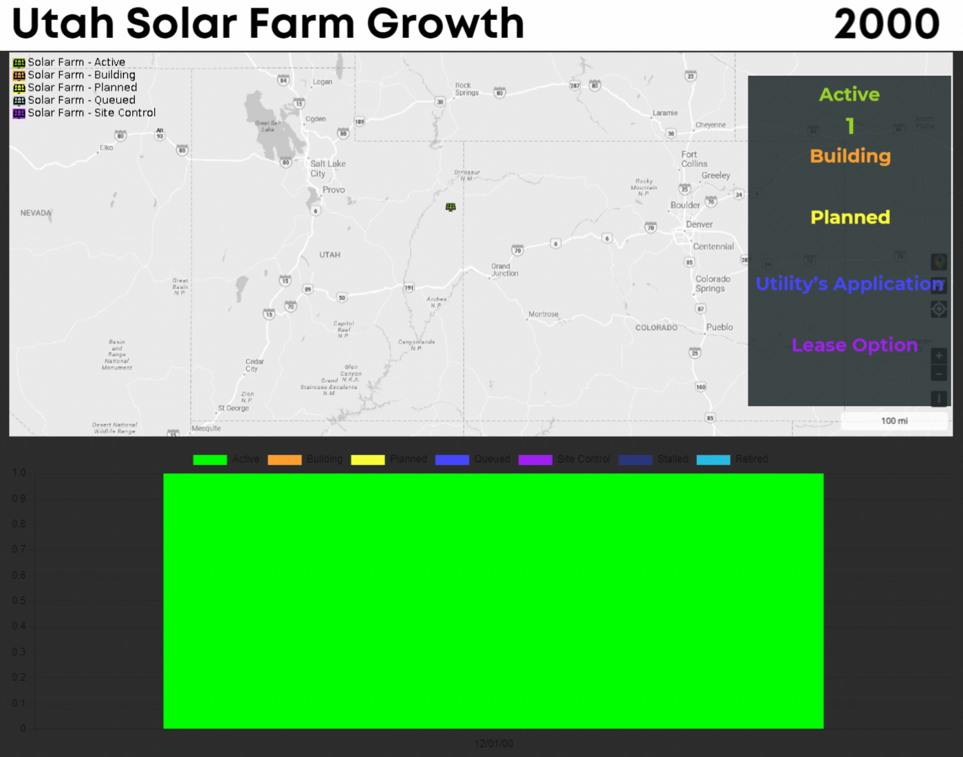 Solar Farm Leasing in Utah