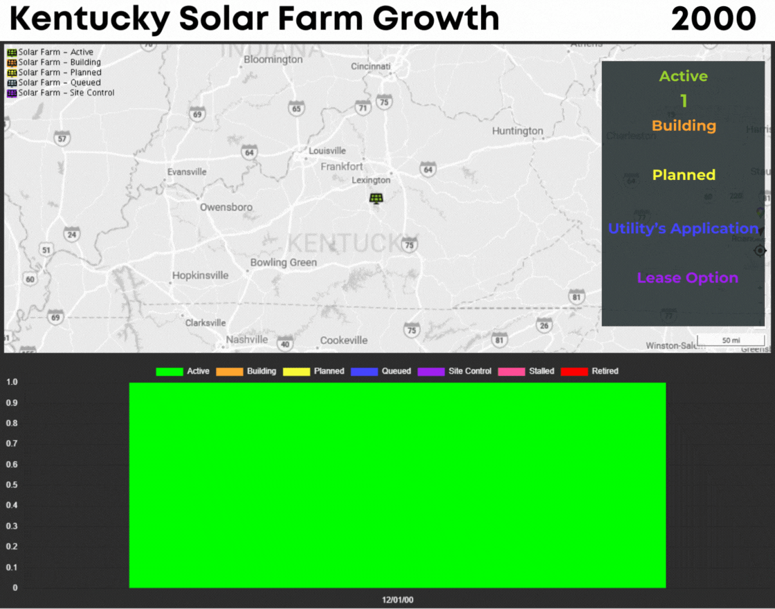 Solar Farm Development & Leasing in Kentucky