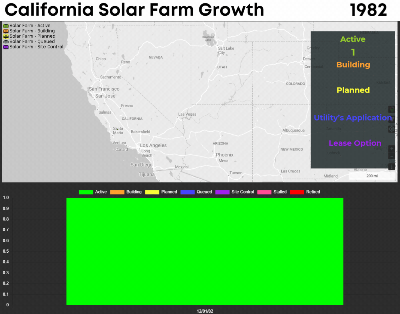 Solar Farm Development in California
