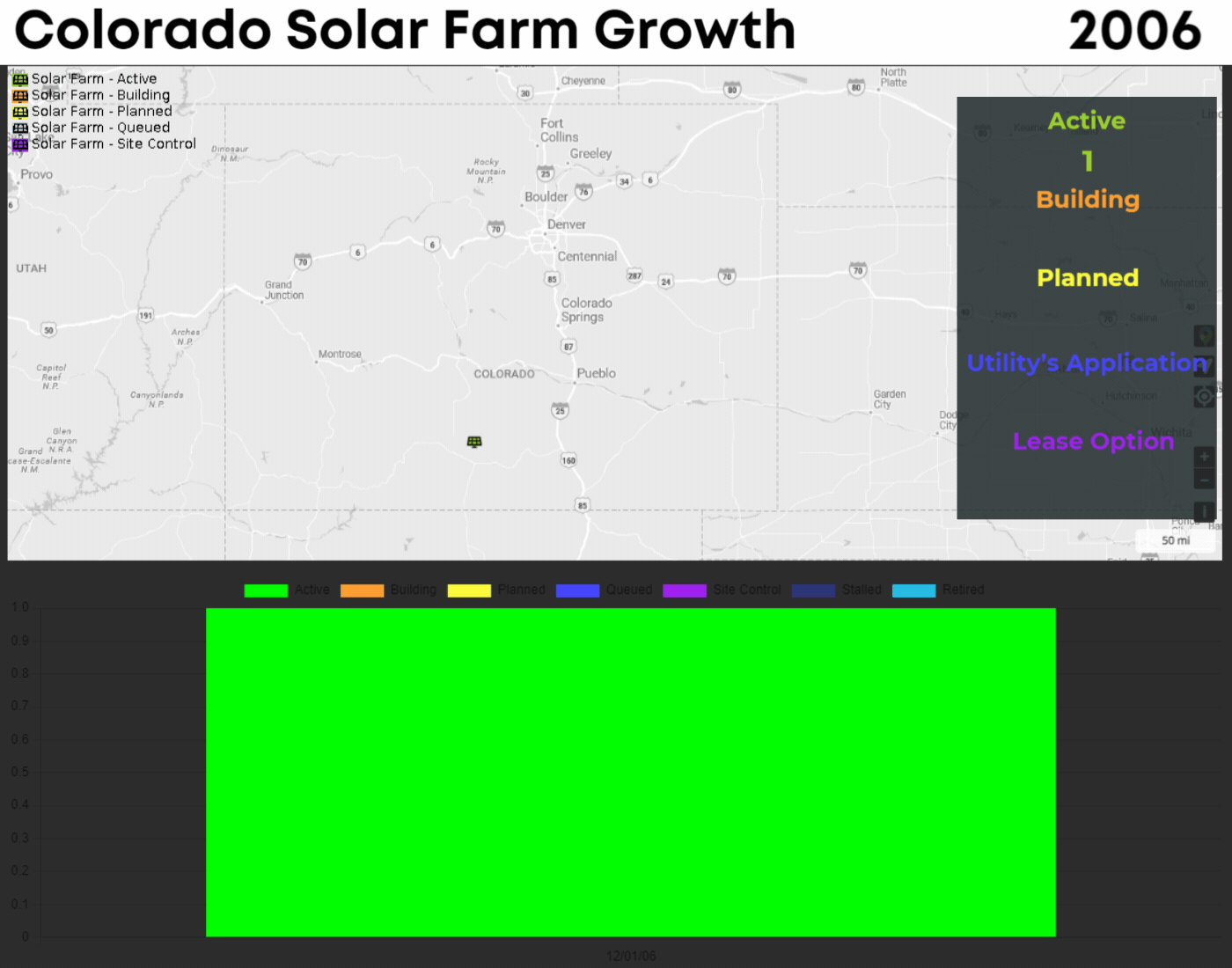 Colorado Solar Farm Development