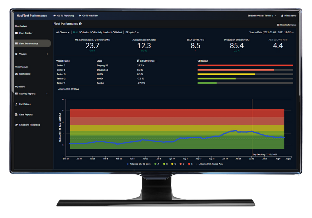 Carbon Intensity Indicator (CII) tools now available in NavFleet|