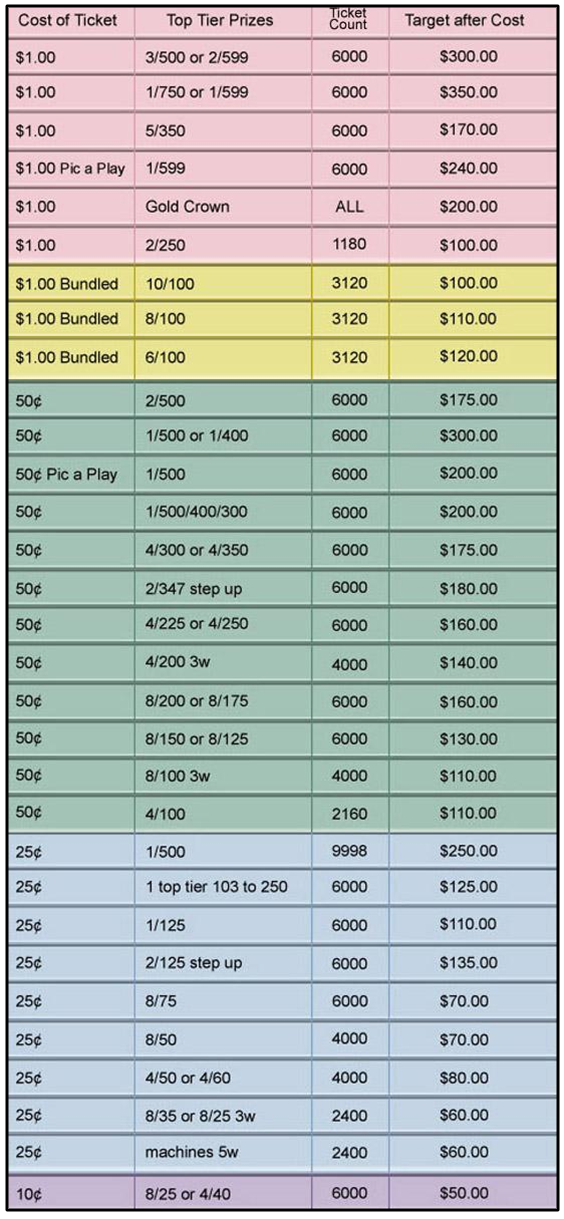 Tab Wizard Pull Targets | tabwizard