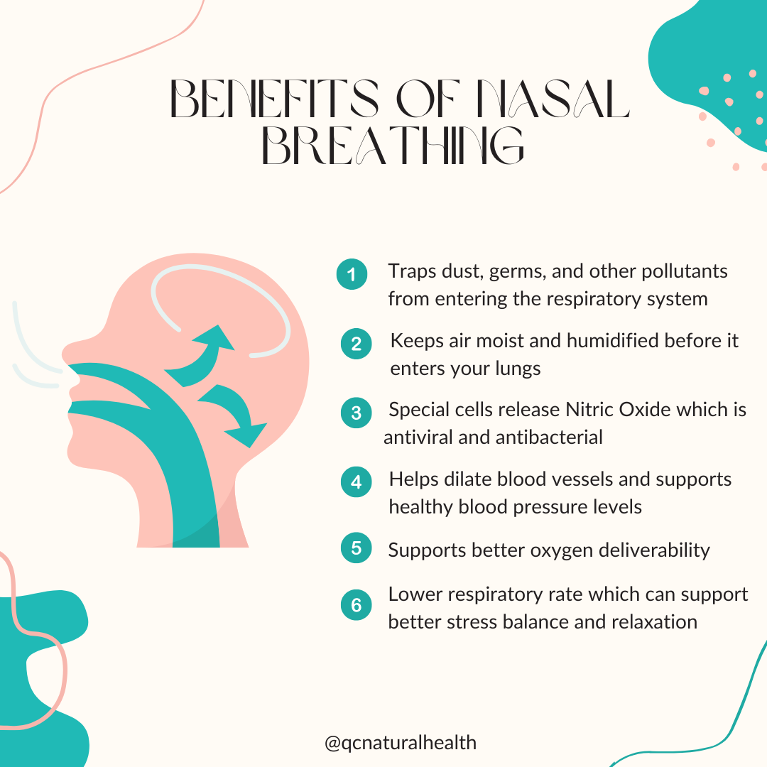 Nasal vs. Mouth Breathing
