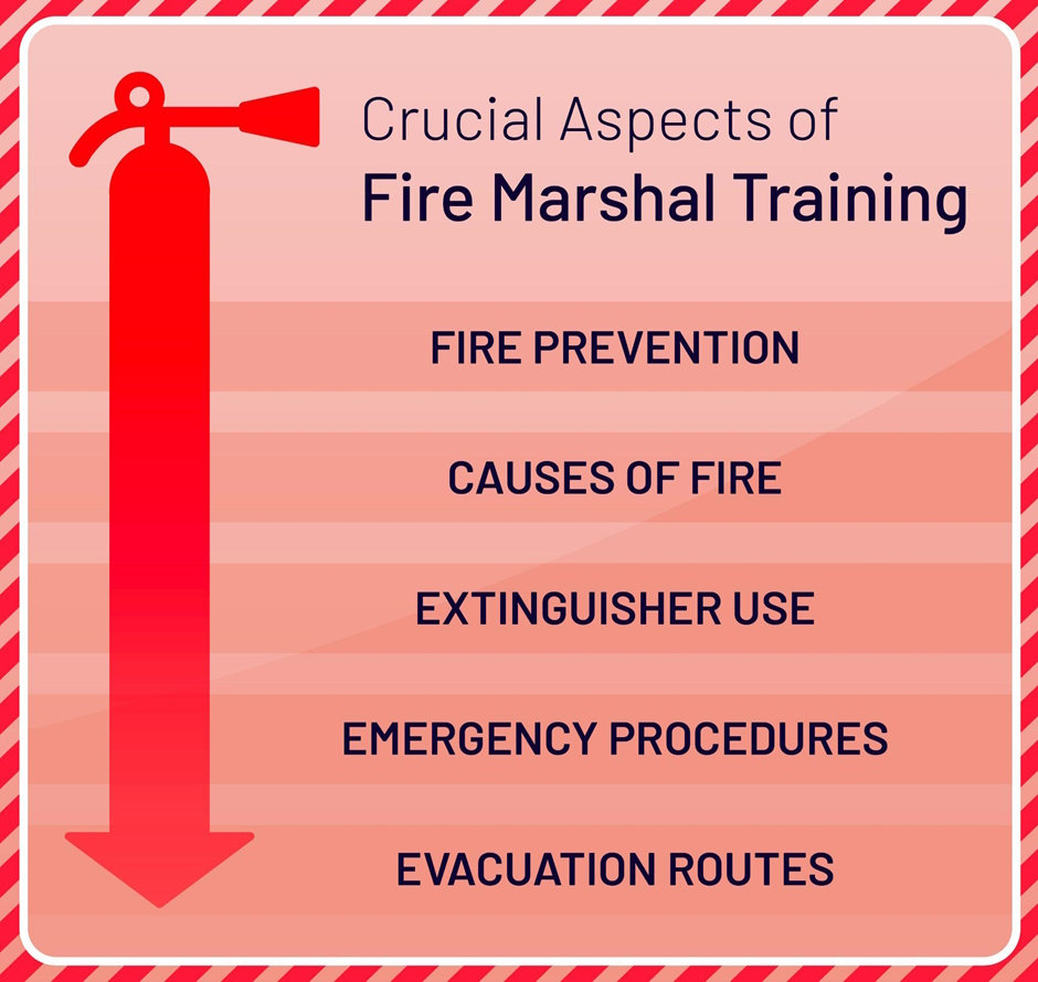 A Comprehensive Guide to Fire Safety Training Courses