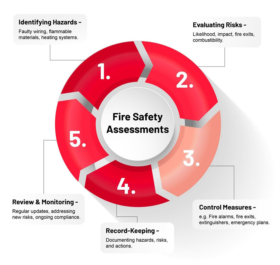 The Benefits of Fire Risk Assessments for Small Businesses
