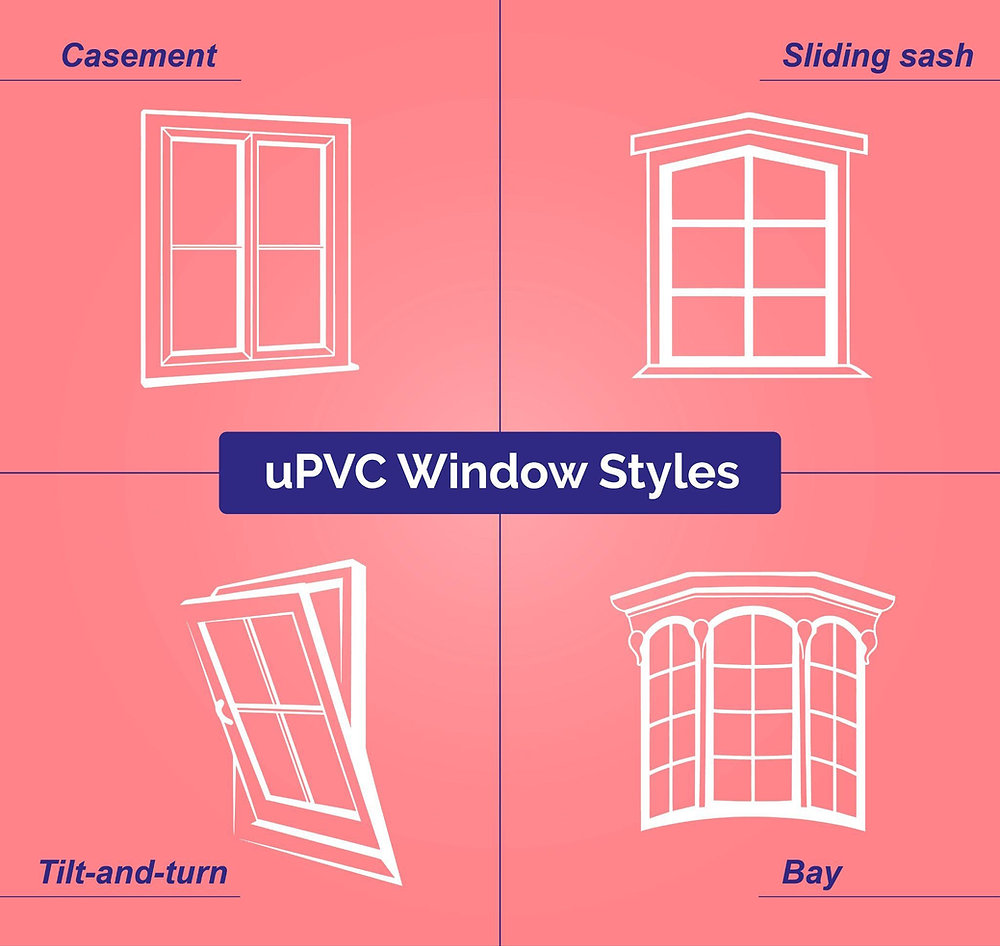 A Comprehensive Guide to Understanding uPVC Windows