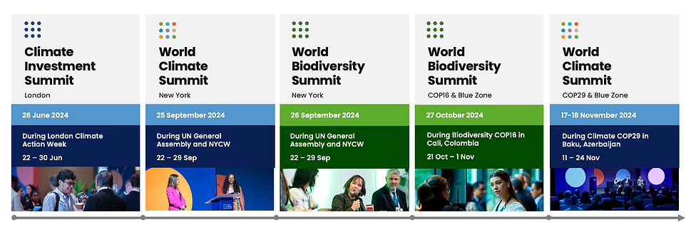 World Climate Summit | Climate change | New York, USA