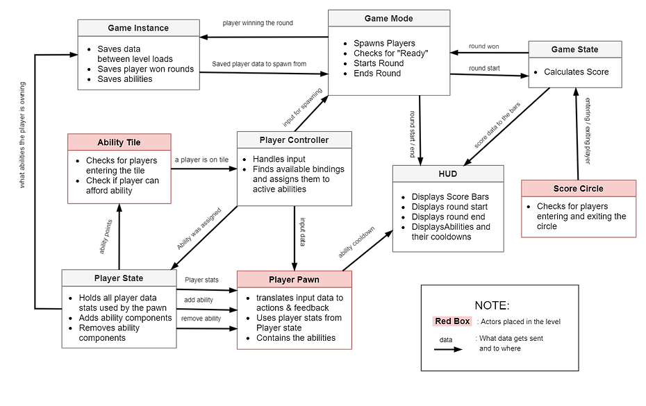 Sumo Ball | Noel Toivio