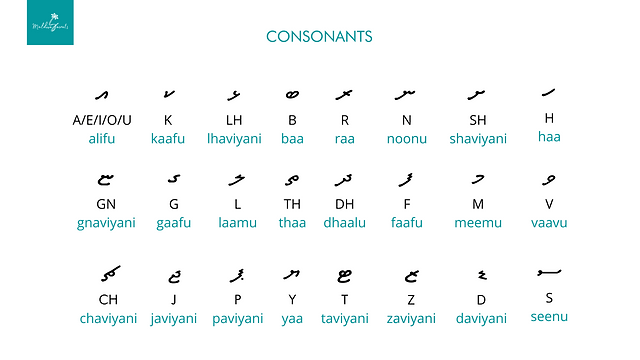 Pronounce Thaana Dhivehi Alphabets With Names Pictures, 53% OFF