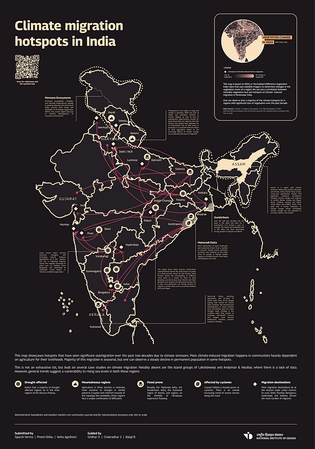 Climate Migration in India | Sparsh Verma