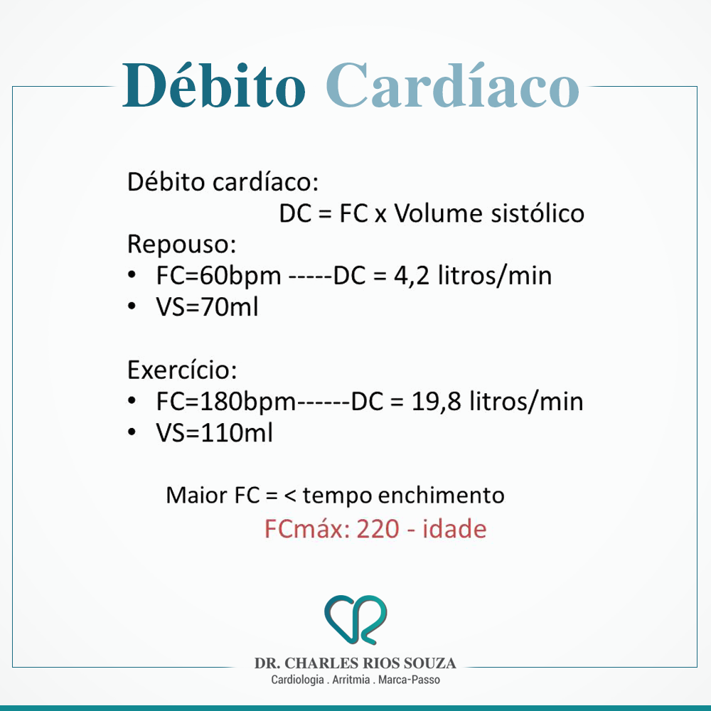 Débito cardíaco