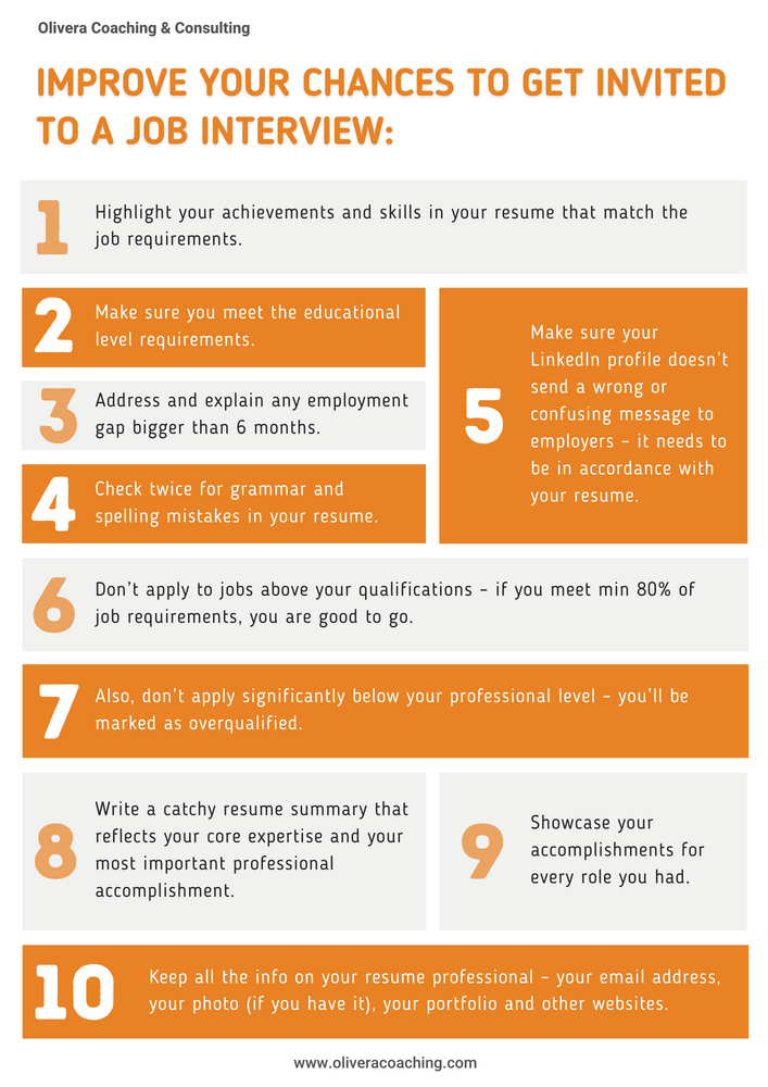 10 Things That Will Get You An Interview