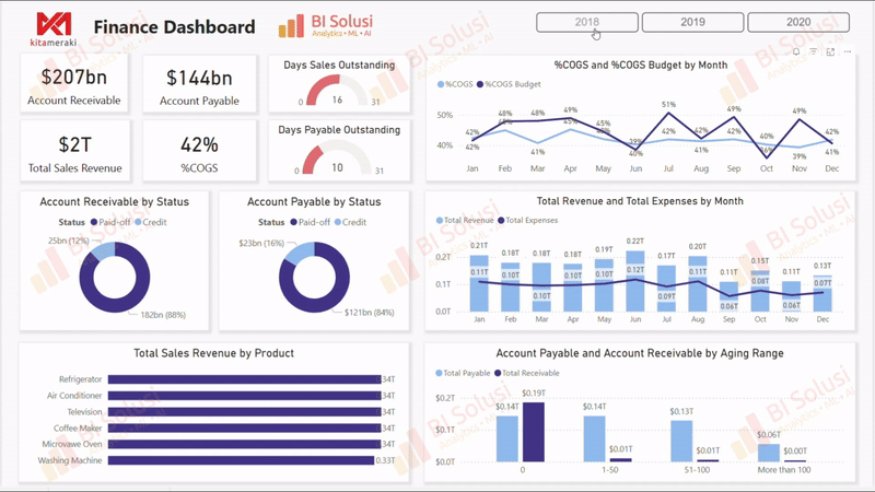 Automatisez vos rapports avec les tableaux de bord financiers Power BI ...