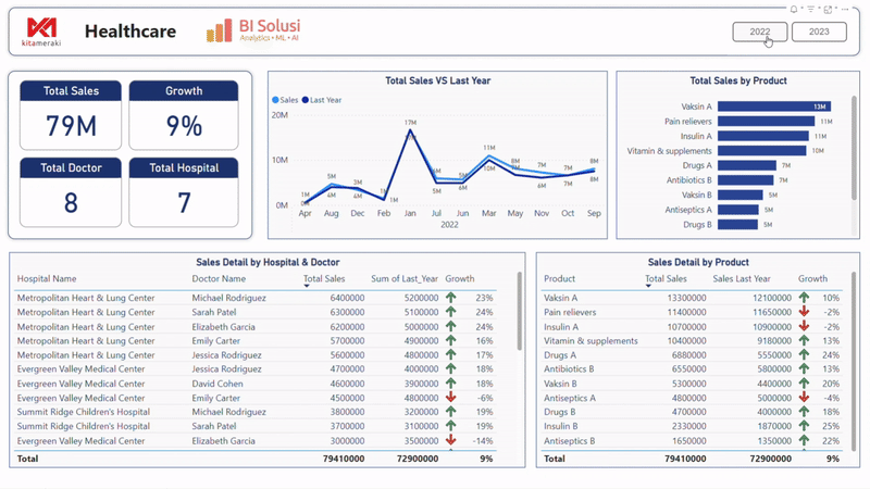 Power BI Dashboards for Healthcare | BI Solusi