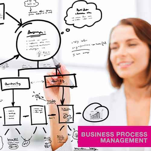 MODELADO DE PROCESOS BPMN 2.0 | I-Quattro