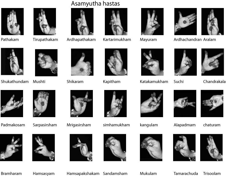 Symbolism of Hand gestures: from Hindu Dance to Socio-Political ...