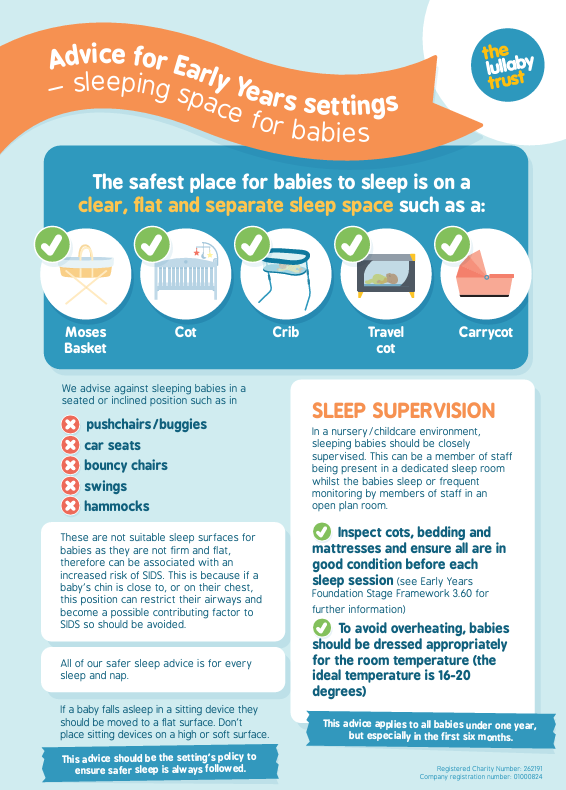 Safer Sleep Poster for Early Years Settings AND Parents