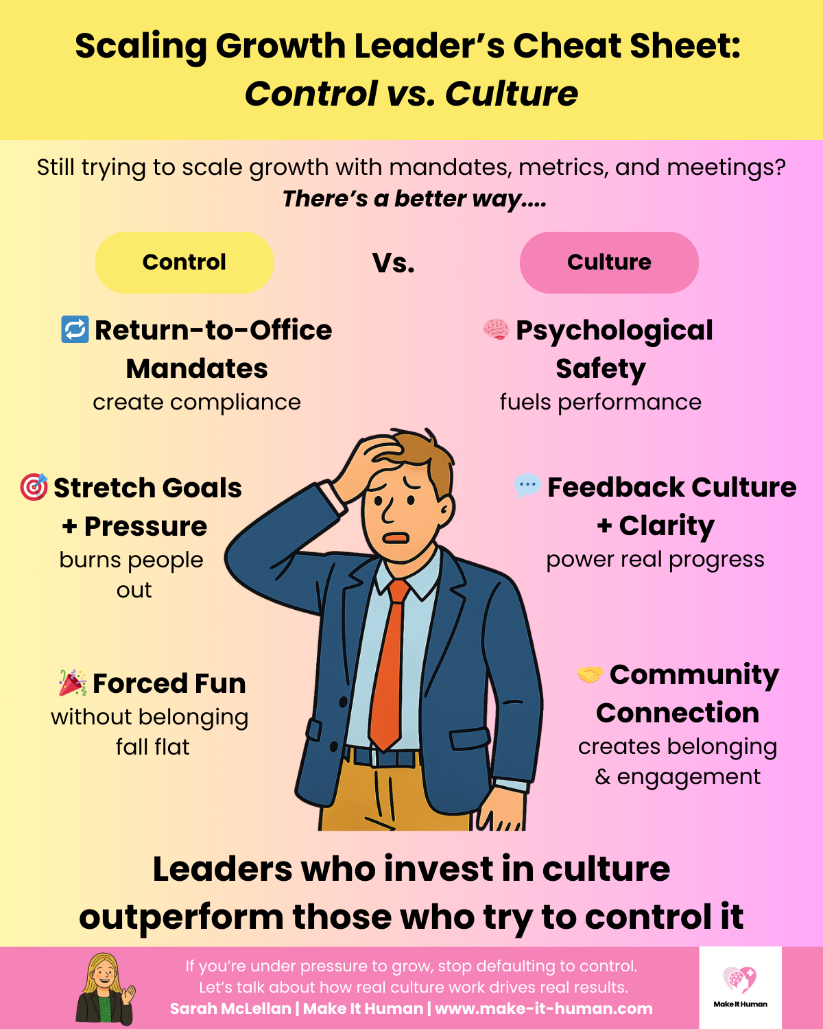 Download 1 pager: Scaling growth cheat sheet – Control vs Culture