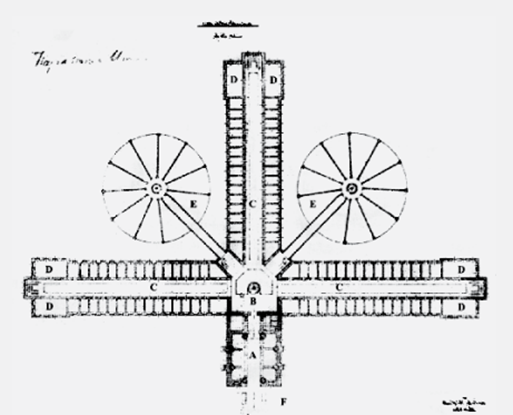 Late 19th Century Prison Designs in Ottoman Empire: Istanbul and Ankara ...