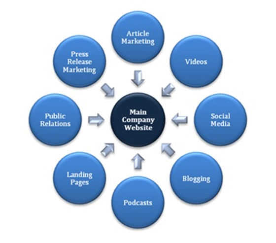 Best Digital Marketing Information : Short Story: The Truth About ...