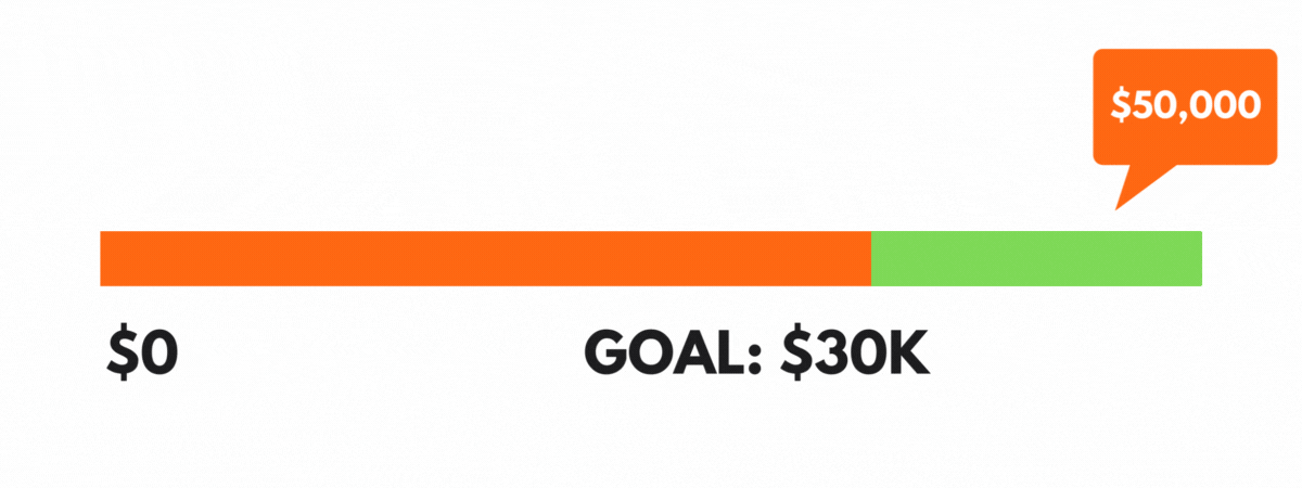 Our 2023 Year-End Matching Campaign Was A Success