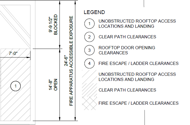 FDNY COMPLIANCE FILINGS | BUILT Engineers