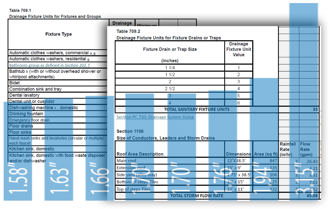 DRAINAGE CALCULATIONS | BUILT Engineers