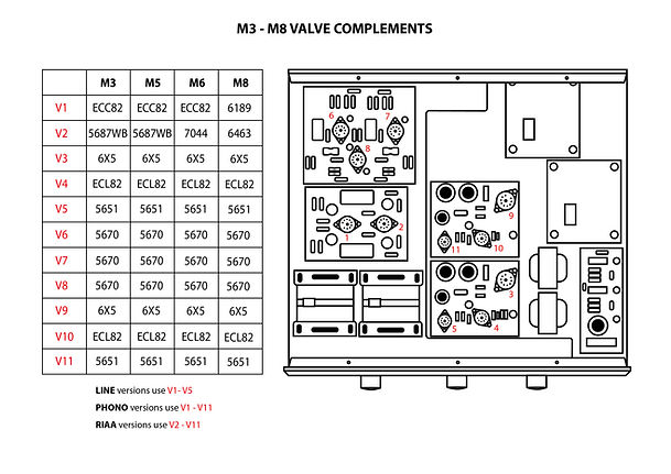 M3 | Audio Note (UK)