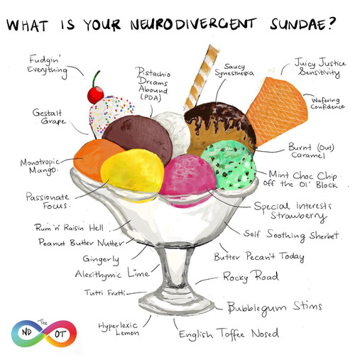 Neurodivergent Sundae | website