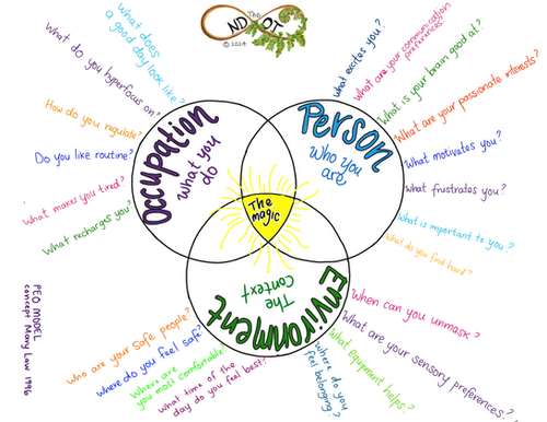 ND PEO MODEL | The ND OT