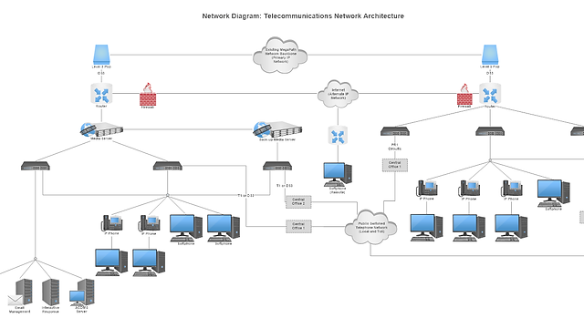 network infrastructure architectures