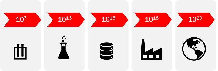 RedC Biotech | Universal Red Blood Cells Production