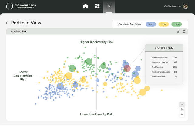 ESG Nature Risk | Biodiversity Risk Management