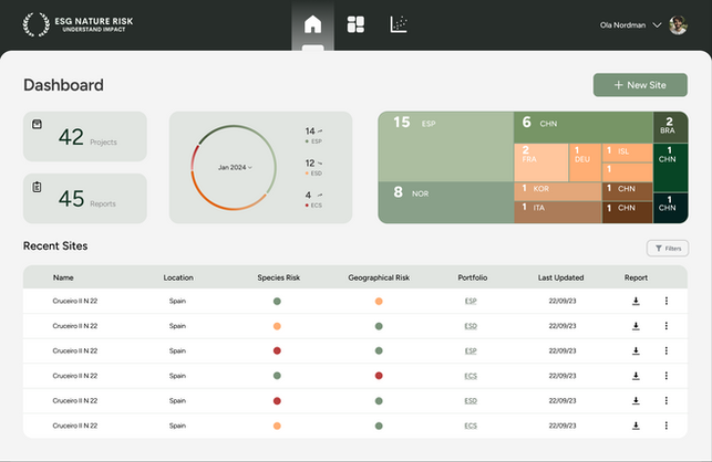 ESG Nature Risk | Biodiversity Risk Management