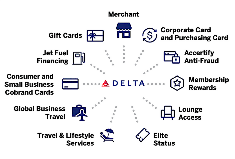 American Express - The Envy of the Credit Card Industry | Westrow Capital