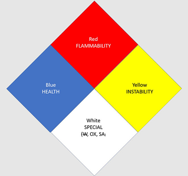 Hazmat Classification | Piercy Fire