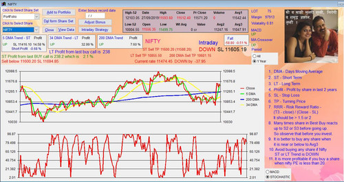 Share Analysis Software Lifetime License. | Vedant Margdarshak
