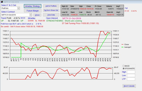 F&O Analysis Software Lifetime License. | Vedant Margdarshak